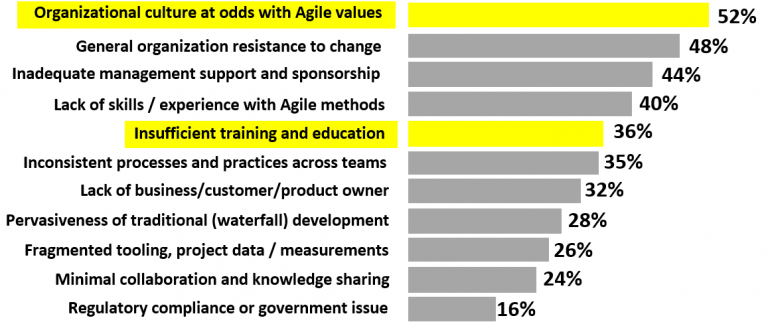 How to FLEX your Agile teaching muscles! Part 1 - PMC